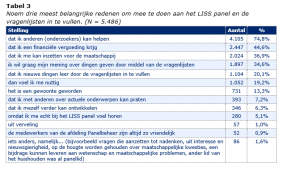 Evaluatievragenlijst over uw deelname aan het LISS panel - de ...